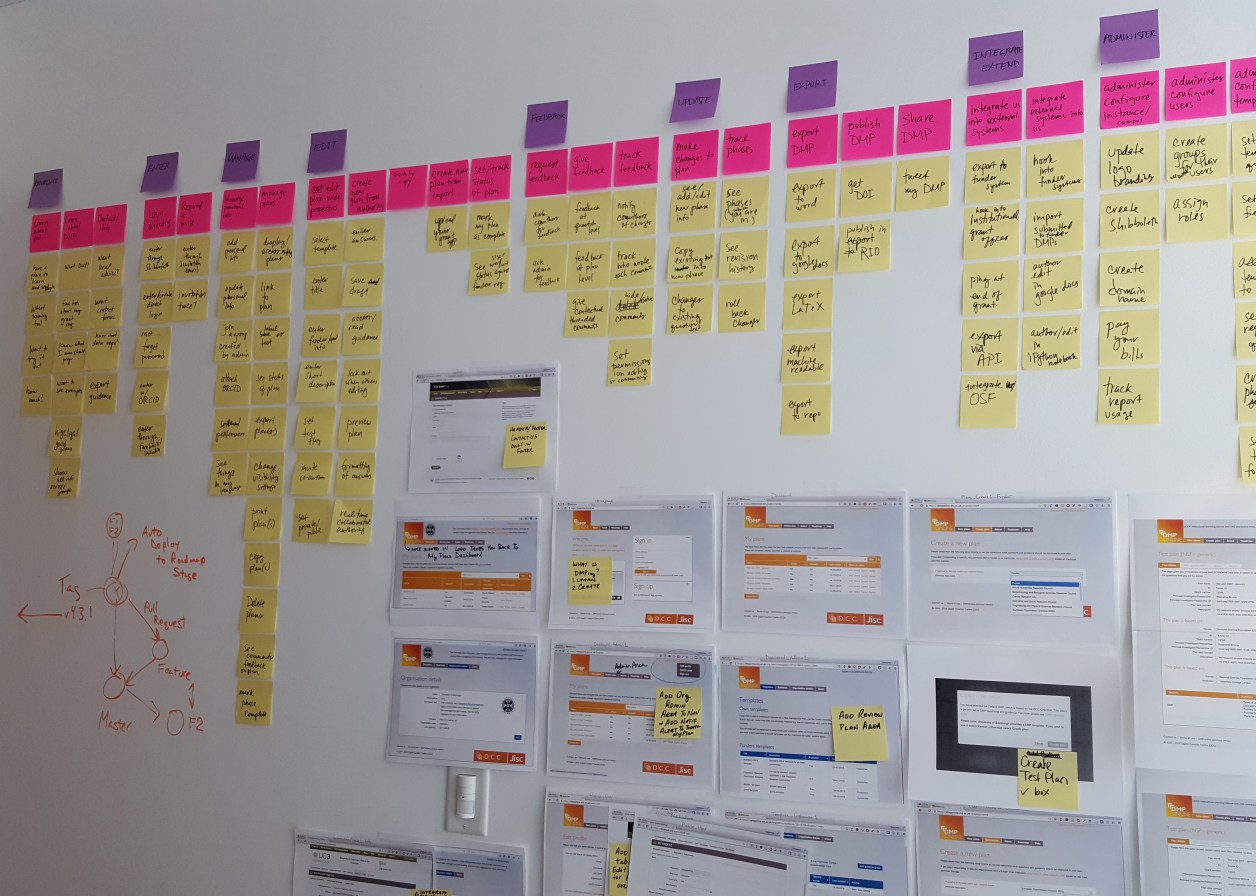 Roadmap team-building exercises: US edition | DMP Tool Blog