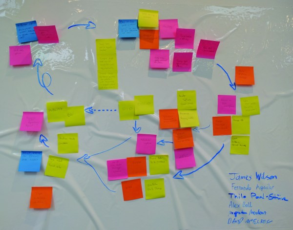 Active, actionable DMPs | DMP Tool Blog